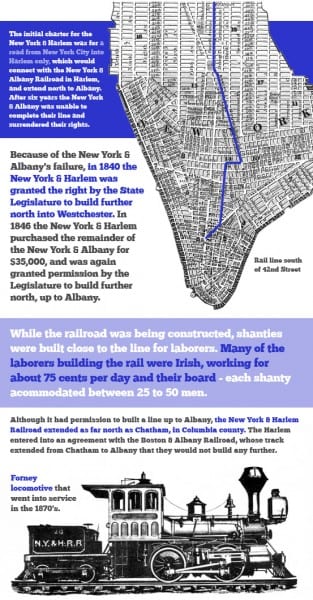 Happy Birthday to the New York & Harlem Railroad – 180 years! – I Ride ...