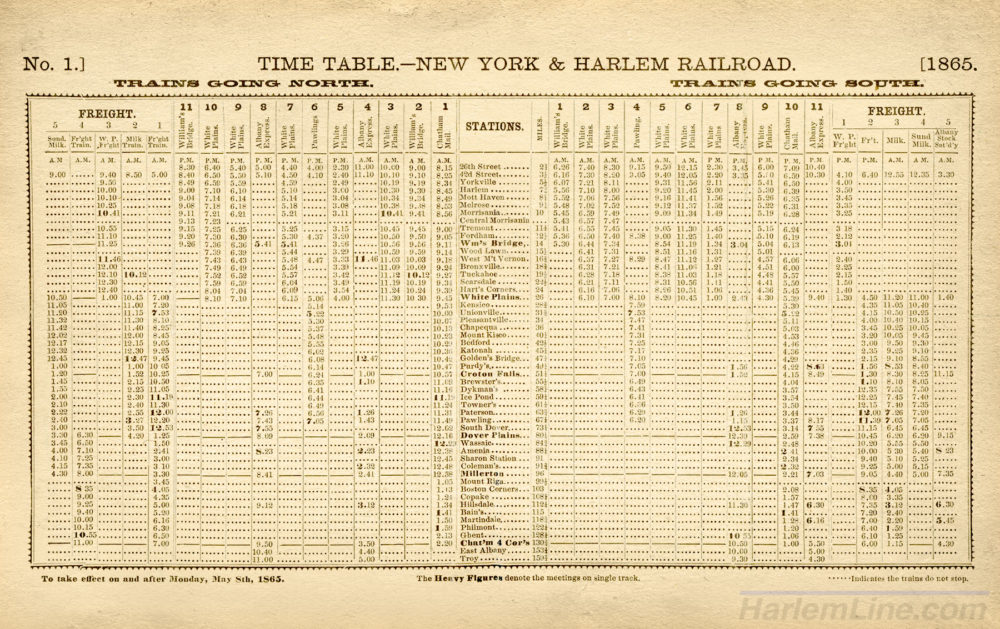 The Railroad’s Raucous Arrival. White Plains: Part 1 – I Ride The ...